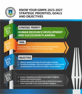 School Of Research and Graduate Studies – GIMPA
